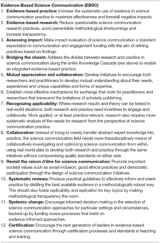 Future of Science Communication - ScienceComm.Science